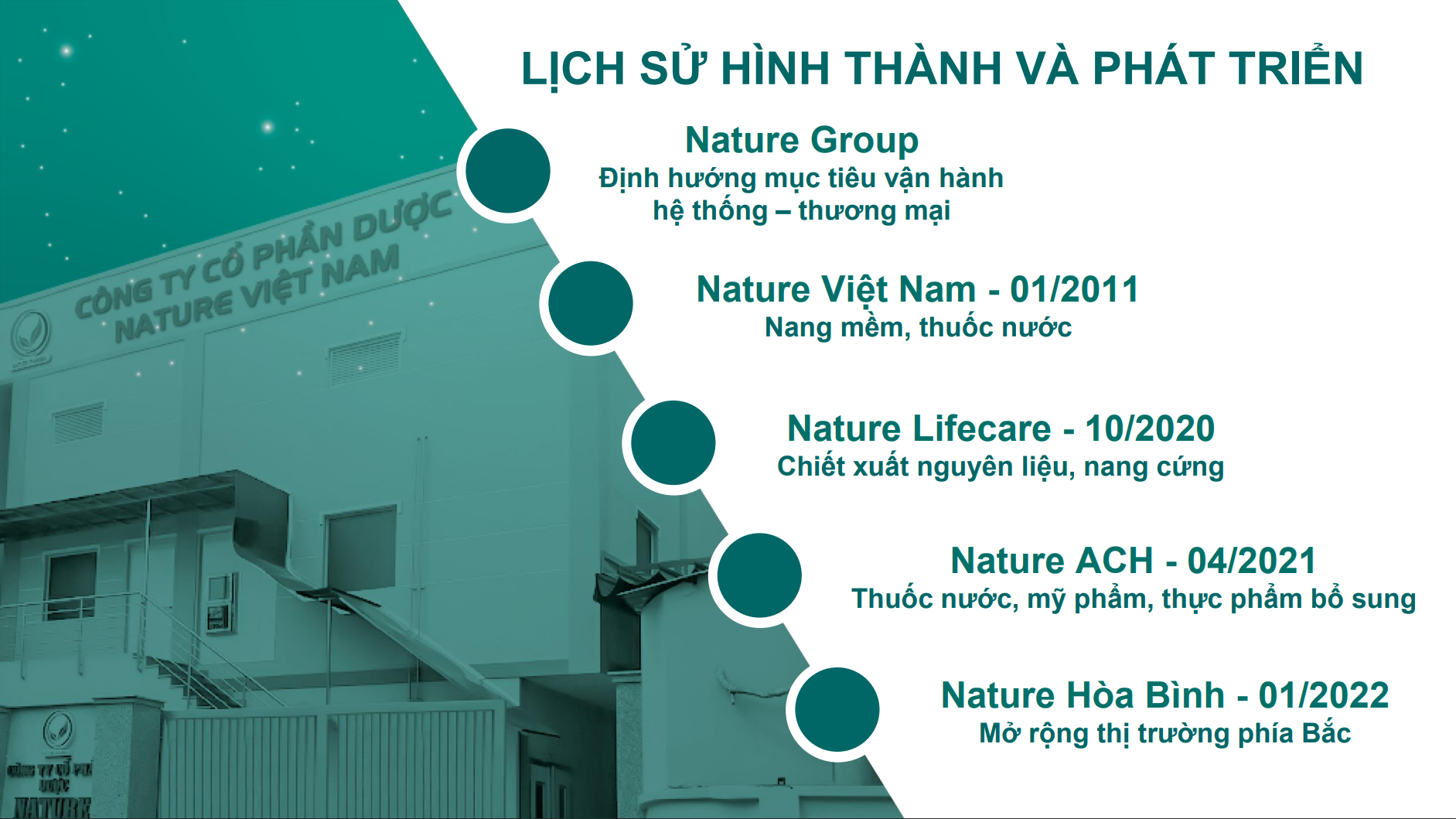 GIỚI THIỆU – Nature Pharma